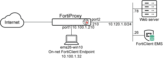 Access control between on-net devices and internal web server using security posture tags ...